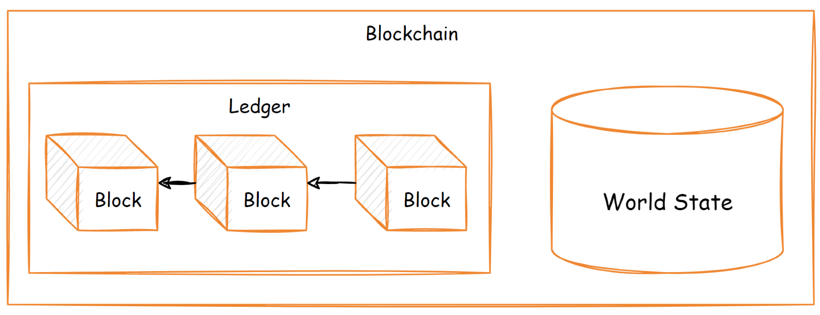 Blockchain: de la teoría al uso en proyectos reales