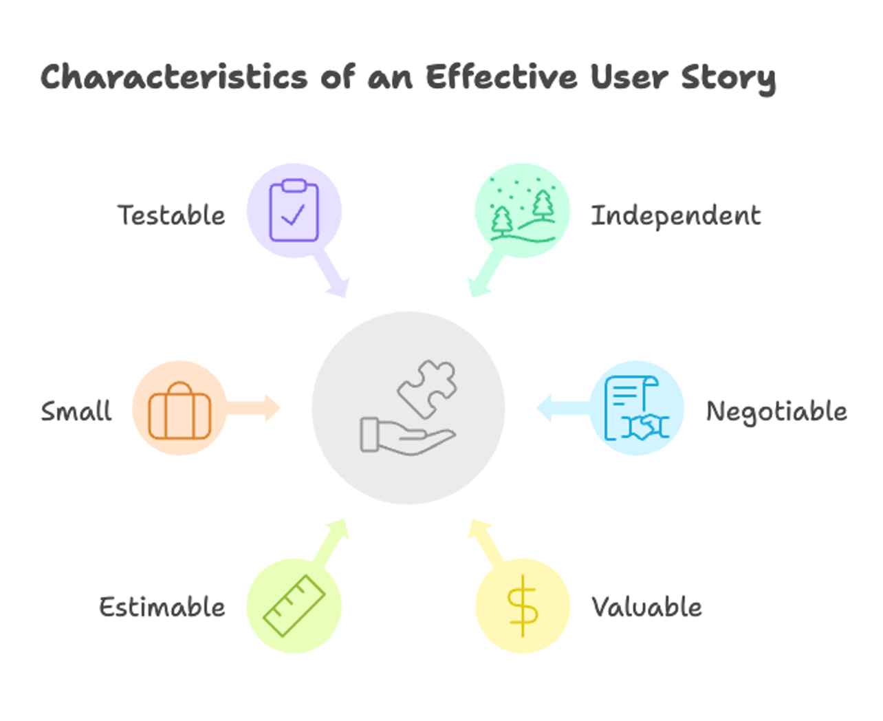 User Stories: What are They, and How to Split Them Up Using SPIDR