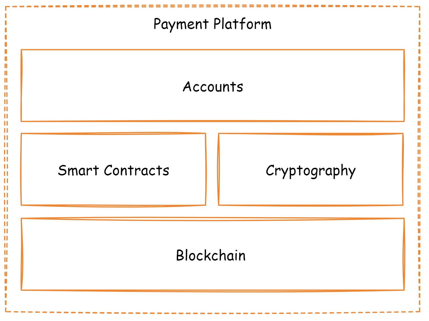 Blockchain: de la teoría al uso en proyectos reales