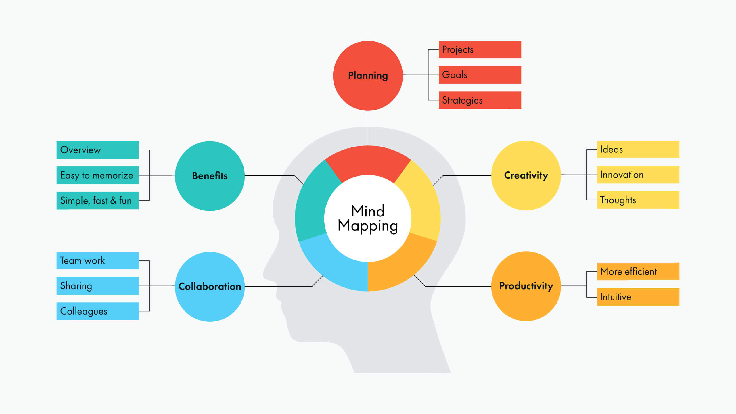 De desafíos a soluciones: técnicas para resolver problemas