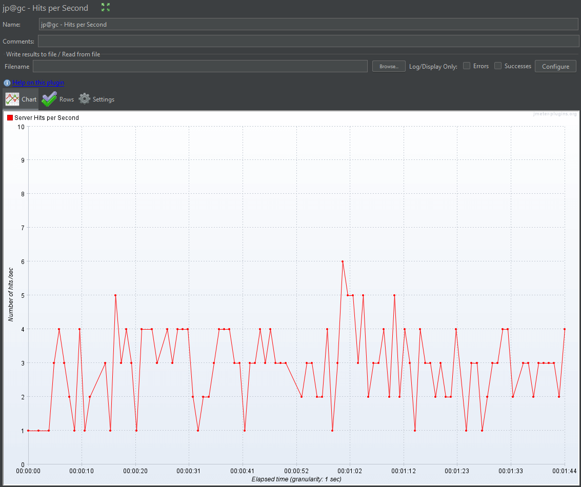The 7 Most Useful JMeter Plugins