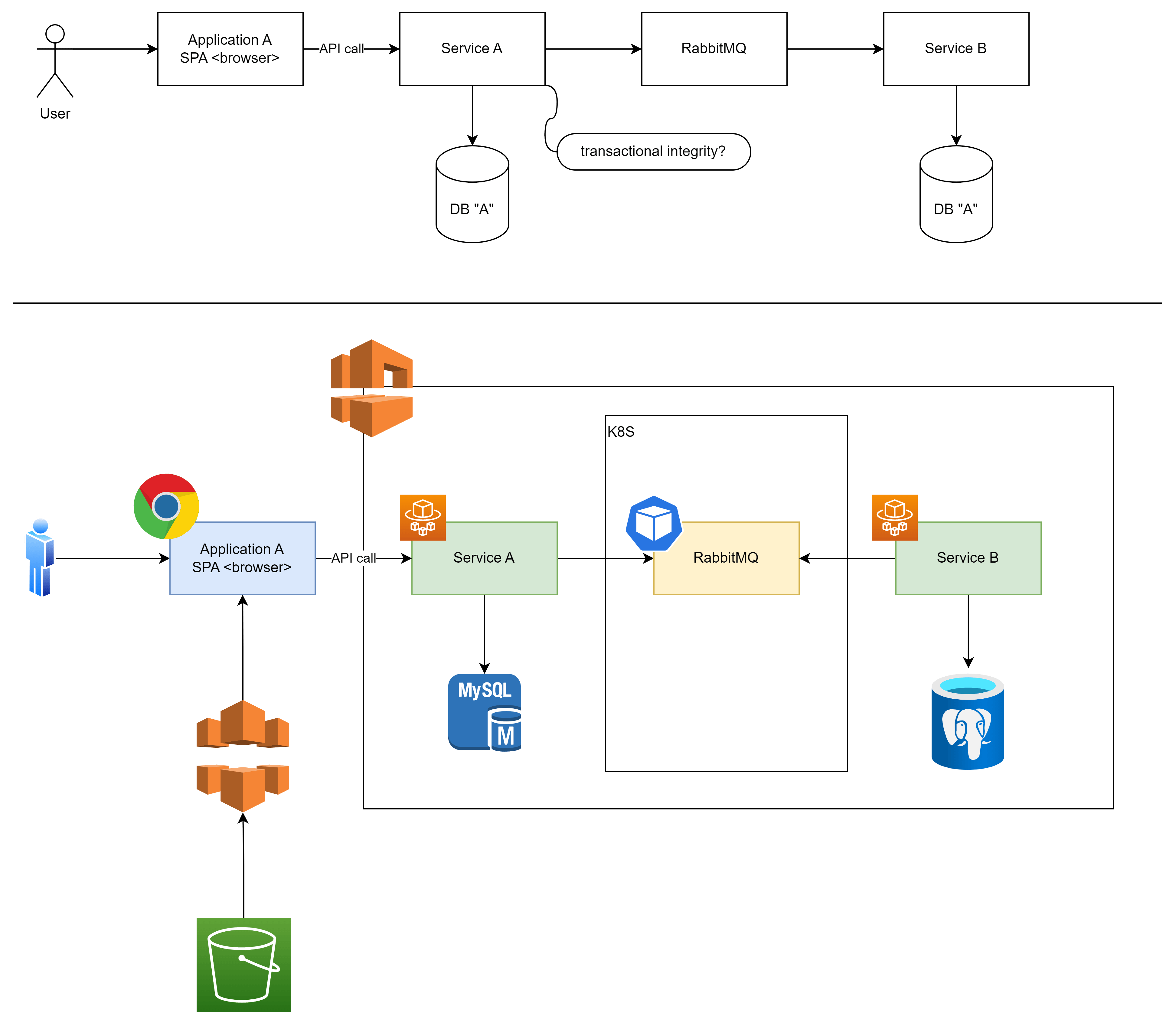 La guía más breve para dibujar diagramas